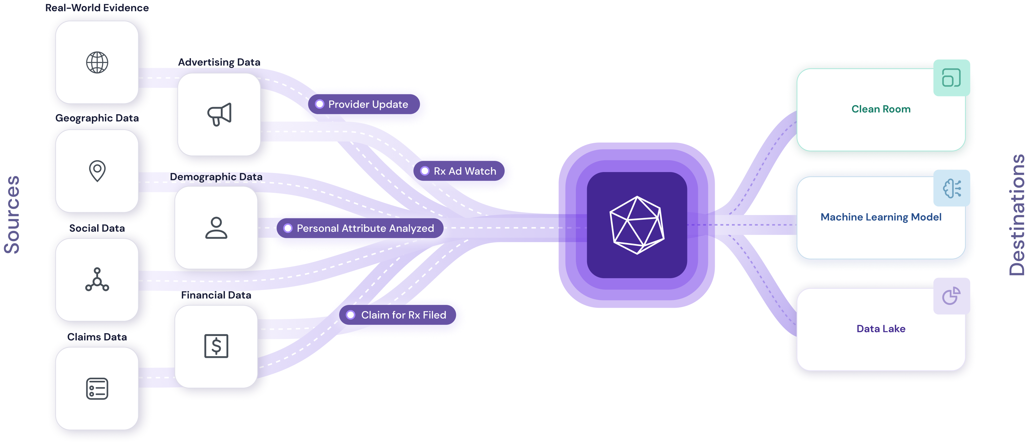 Integral | Expert Certifications-as-a-Service