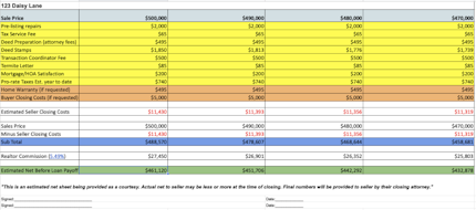 Seller Net Sheet: What it Is, How to Read One