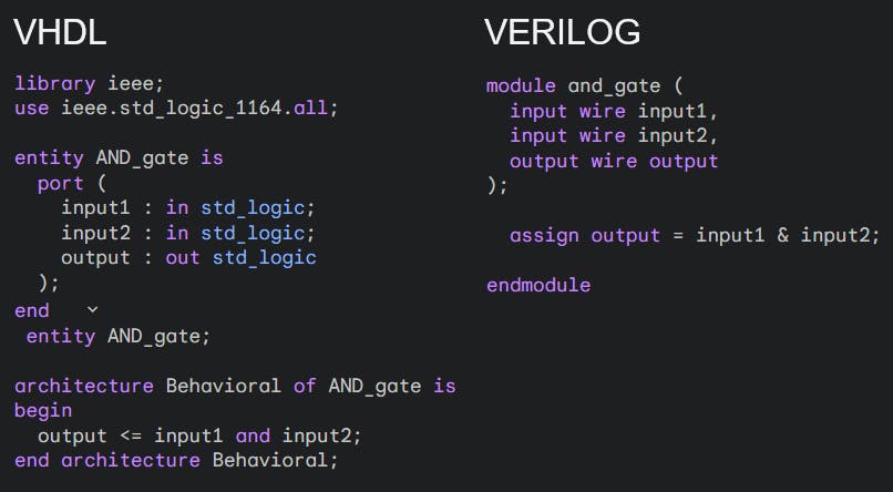 Getting Started with Clash: Haskell’s Hardware Description Language for Modern Hardware Design