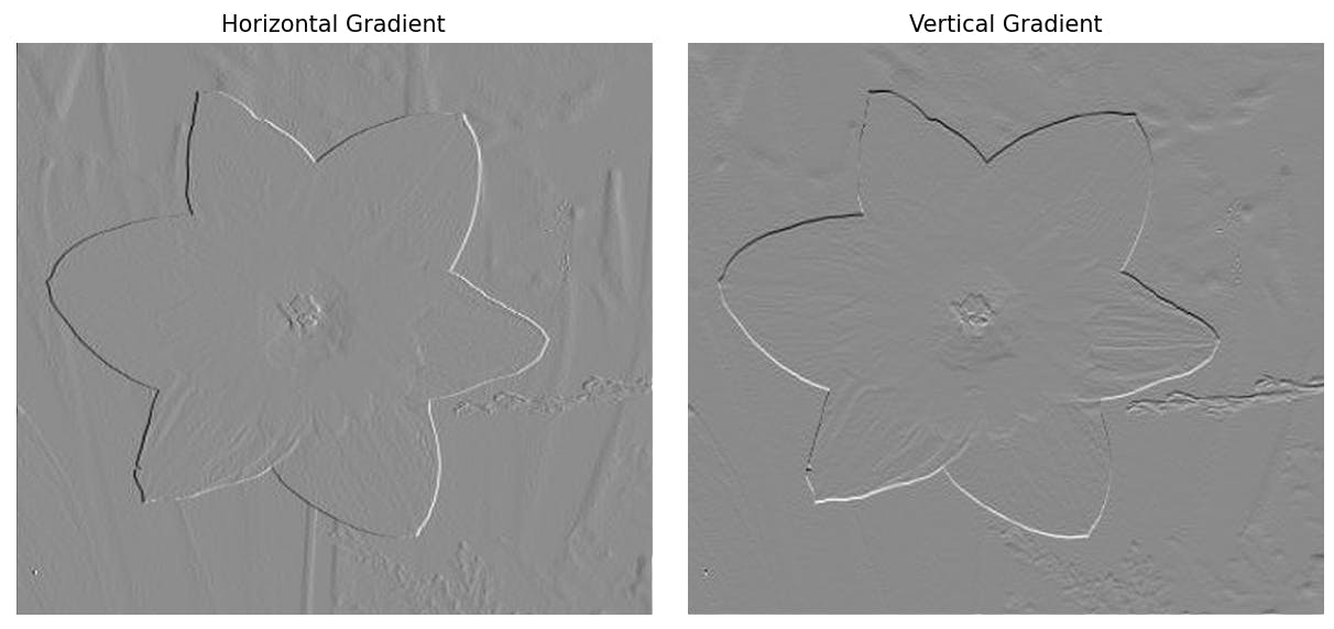 Color Meets Shape: Using Histograms of Oriented Gradients and Colors to ...