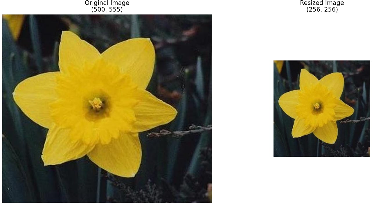 Color Meets Shape: Using Histograms of Oriented Gradients and Colors to ...