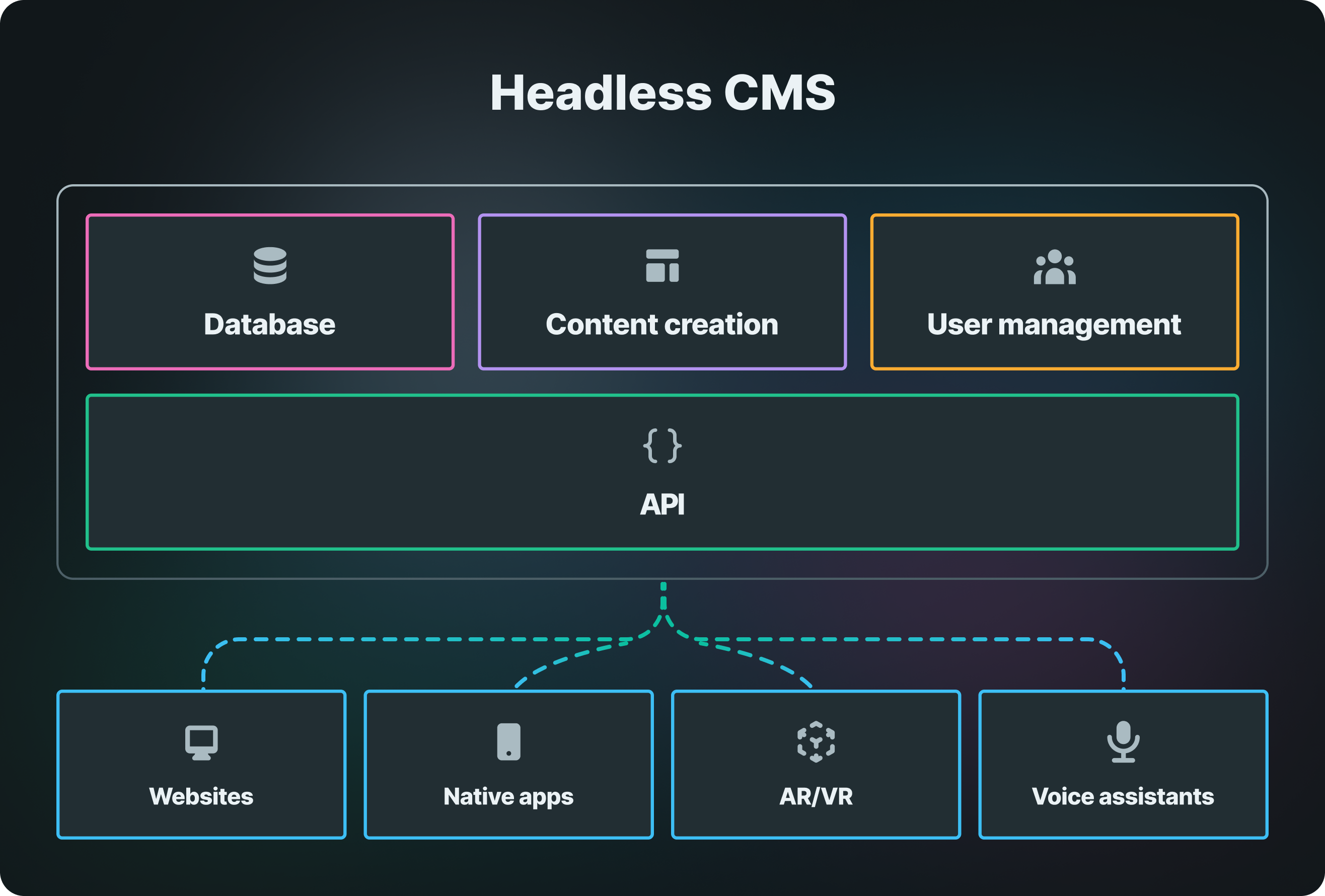 React CMS Cosmic React CMS Cosmic