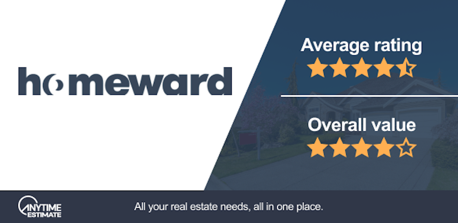 Homeward Review: Cash Offers, Service Fees, and How to Save