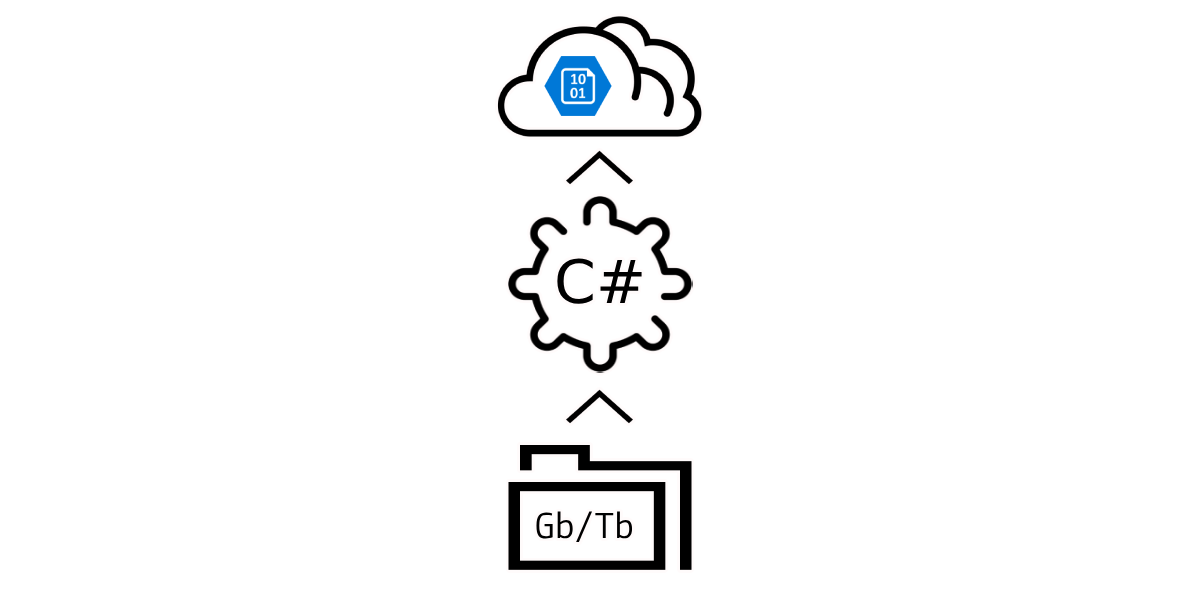 Effortless Upload Of Gigabyte Sized Files To Azure Blob Storage With C Complete Guide 7241