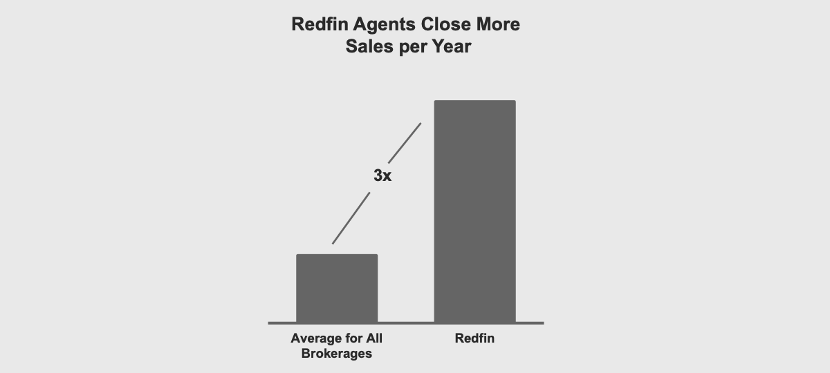 Redfin vs. Realtor: What's the Difference?