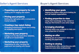 Top Real Estate Agent By State