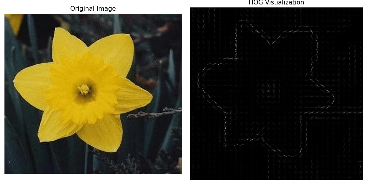 Color Meets Shape: Using Histograms of Oriented Gradients and Colors to ...